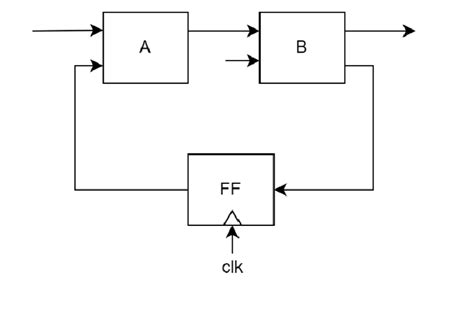 A Sequential Circuit Shown Below Consists Of Two Chegg Com