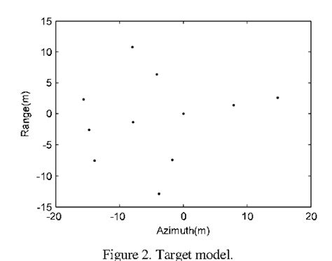 Figure 2 From Isar Imaging Of Multiple Moving Targets Using Signals Separation Semantic Scholar