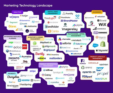 How To Create The Perfect Ecommerce Tech Stack Plytix