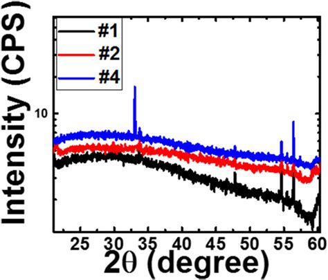 Xrd Patterns For Sample 1 Lowest Plot Sample 2 Middle Plot And