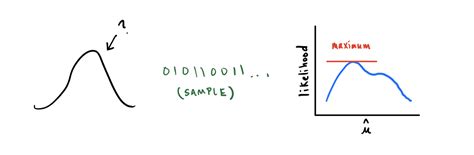 Understanding Maximum Likelihood Estimation Towards Data Science Artofit