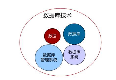 深入浅出的 learning gaussdb and gauss db（dws 第一章 数据库介绍 模块一 云社区 华为云