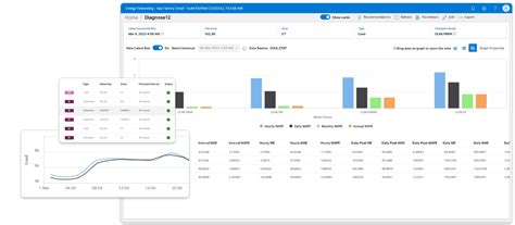 Sas Energy Forecasting Cloud Sas