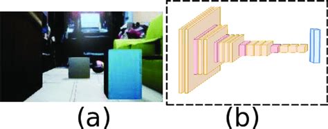 Dcnn Model To Generate A Path A Input Sample B Feature Extraction Download Scientific