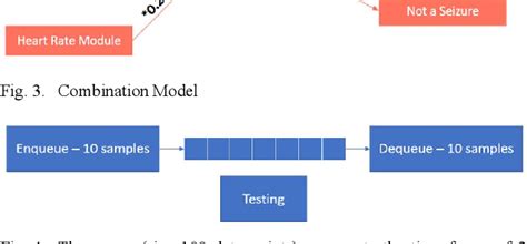 Figure 1 From Design Of Wearable Vest For Detection And Mitigation Of Seizure Semantic Scholar