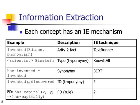 Ppt Structured Querying Of Web Text Addressing A Technical Challenge