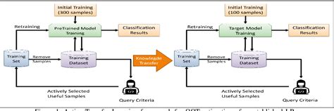 figure 1 from iterative transfer learning approach for qot prediction