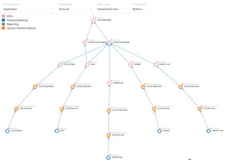 Enterprise Knowledge Graph Alex Solutions