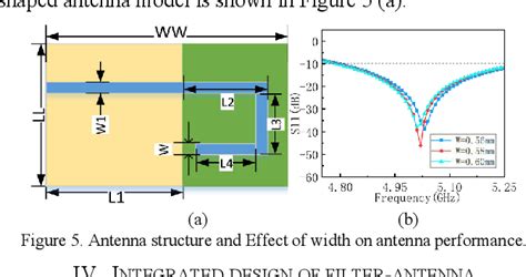 Figure 1 From Design Of A Compact Microstrip Filter Antenna Semantic Scholar