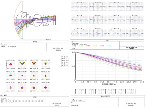 Optical System Design