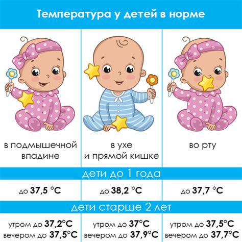 Высокая температура у ребенка: что делать