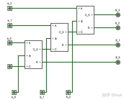全加器制作 知乎