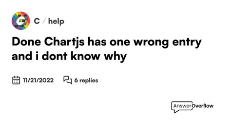 Done Chartjs Has One Wrong Entry And I Dont Know Why C