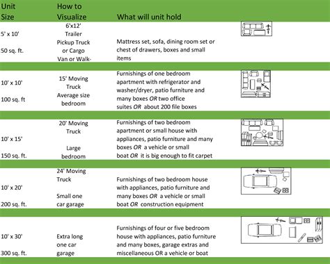Storage Unit Estimator
