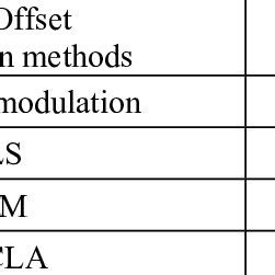 DC Offset Calibration Strategy Download Scientific Diagram