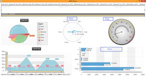 Show Chart Title In Ui For Wpf Chart Telerik Forums