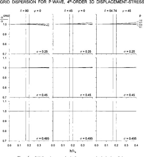 Figure 1 From 3d Fourth Order Staggered Grid Finite Difference Schemes