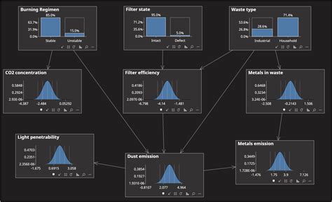 Log Likelihood Bayes Server