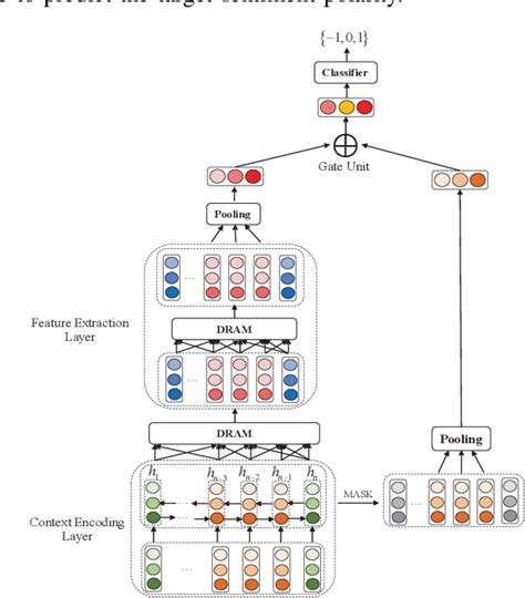 figure 6 from combining syntactic and position relation for targeted