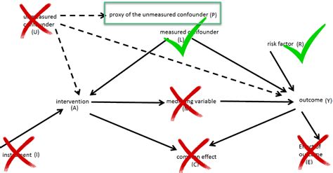 Hdps And Its Machine Learning Extensions In Residual Confounding Control Machine Learning