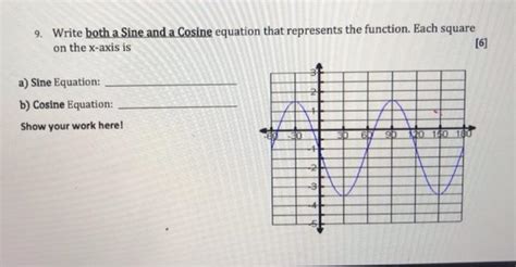 Solved Write Both A Sine And A Cosine Equation That Chegg Com