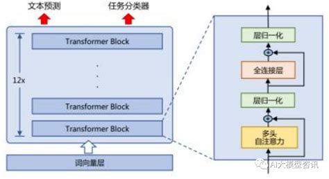 从统计语言模型到预训练语言模型 预训练语言模型（bert，gpt，bart系列）怎么通过bart获得文本特征 Csdn博客