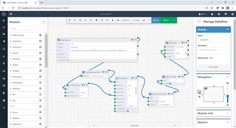 Analytics Gallery Composable Intelligent Dataops