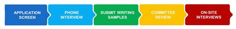 Google Technical Writer Interview Questions Technical Writer HQ