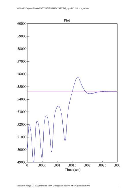 How May I Perform The Stability Analysis Of PLL Using Cadence ResearchGate