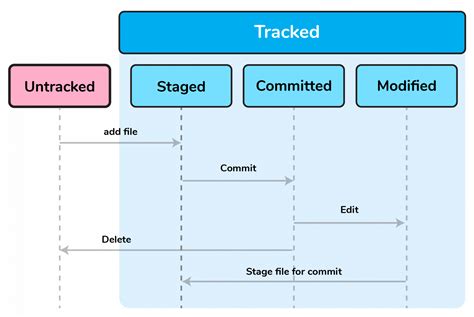 Top 30 Câu Hỏi Phỏng Vấn Git Từ Cơ Bản đến Nâng Cao Itviec Blog
