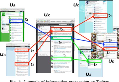 Figure 1 From Towards Modeling Fuzzy Propagation For Sentiment Analysis In Online Social