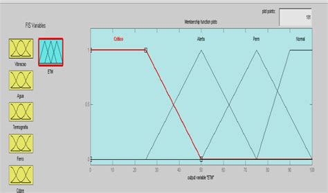 Output Variable Engine Technical Status Download Scientific Diagram
