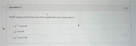 Solved The Image Above Shows The Graph Of Polar Function