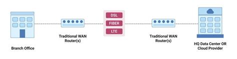 Software Defined Networking SDN ATMECS