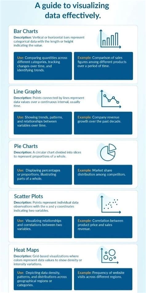 shah jahan on linkedin dataanalytics data dataanalysis