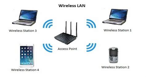 Wireless Computer Lan Networking Services At Rs 10001 Month In Mumbai