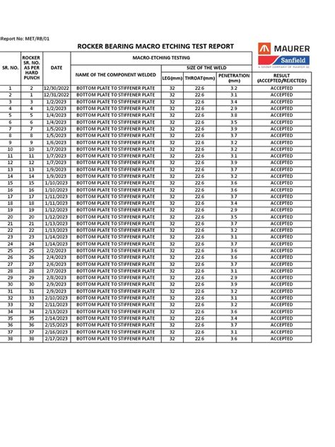 Macro Etching Test Pdf