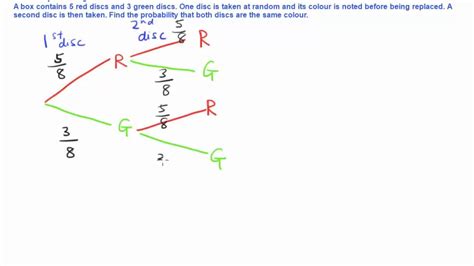 How To Solve A Probability Problem How To Solve Probability Problems In Excel