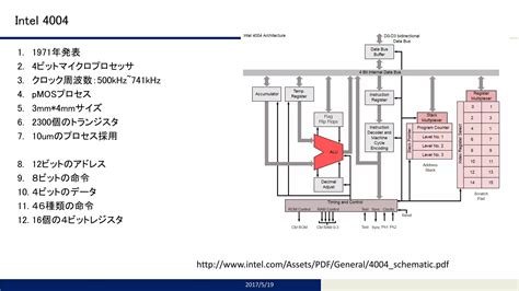 4bit Cpu Td4の解説 Pdf