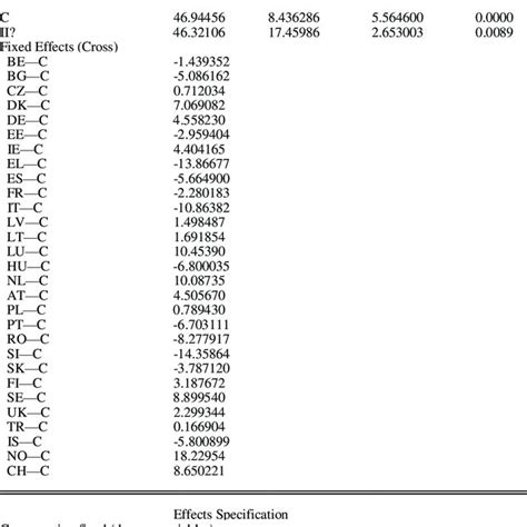 Results Of The Multiple Linear Regression Dependent Variable Ci