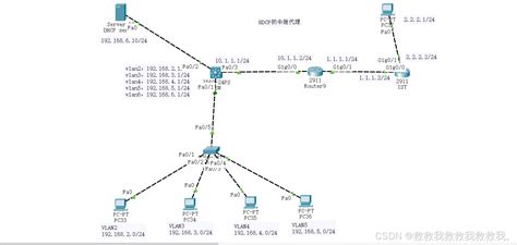 dhcp中继代理 dhcp代理 csdn博客