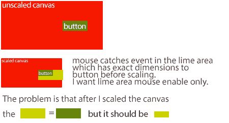 Javascript HTML Canvas How To Scale Context GetImageData Of Image Button Stack Overflow