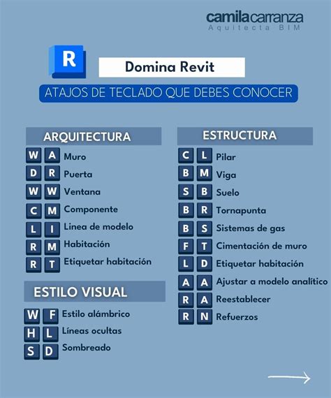 best 13 catherine louis on linkedin revit shortcuts artofit