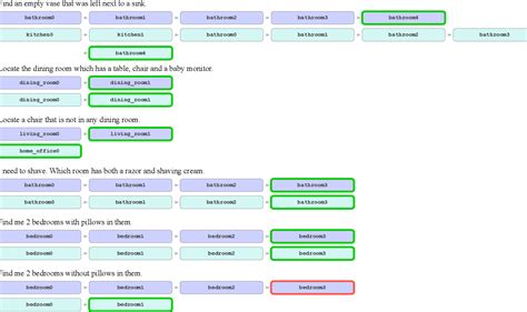 Table Xv From Leveraging 3d Scene Graphs In Large Language Models For