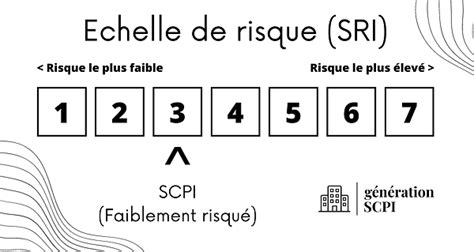 Avantages Des Scpi Génération Scpi