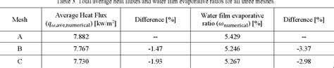 Table 3 From Numerical Simulation Of Liquid Film Evaporation And