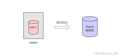 Android—jetpack教程（六）jetpack Compose Createfromasset Csdn博客