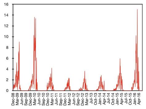 Basic Effective Reproductive Number Representative Graph Of 100 Download Scientific Diagram
