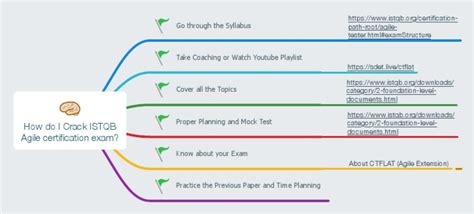 How Do I Crack Istqb Agile Certification Exam Pdf