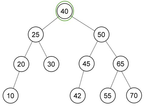 Contoh Soal Spanning Tree Giat Belajar